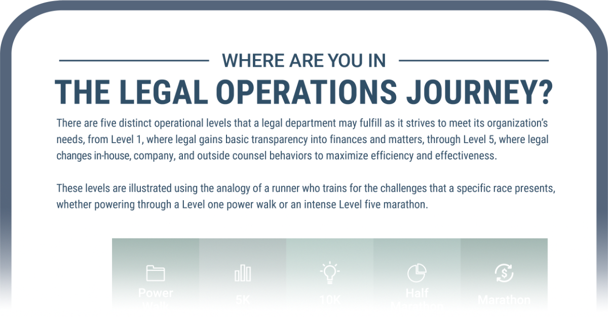 SimpleLegal Maturity Model Infographic